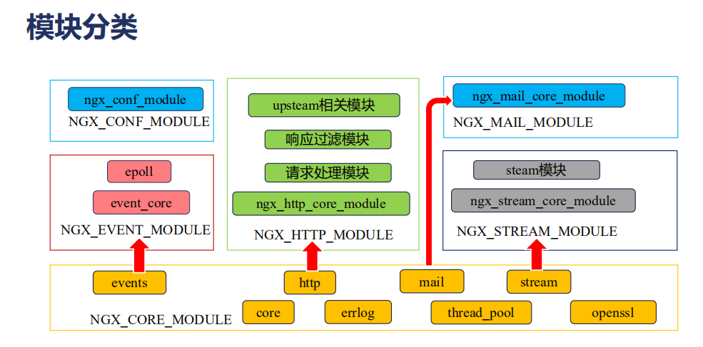 Nginx 配置入门 | bashellwang 的小书屋